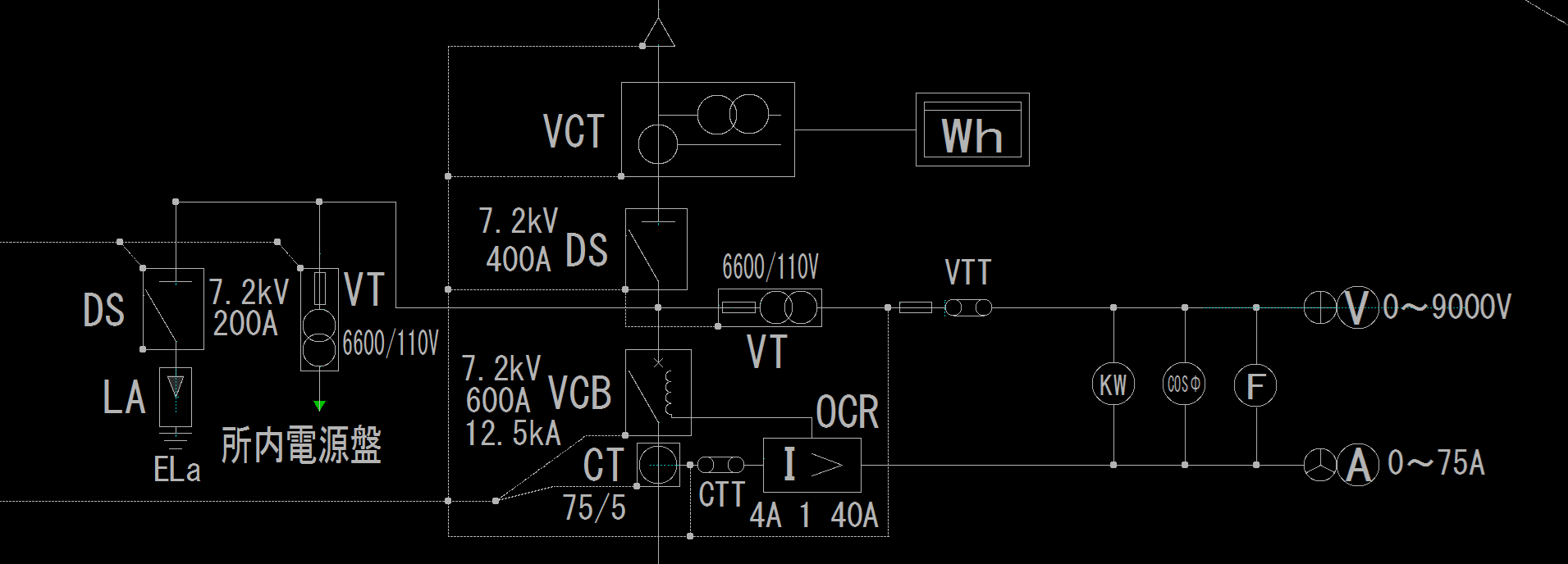 【過電流継電器試験OCR】【不足電圧継電器UVR】試験のやり方【保存版】 | 永見電気管理事務所